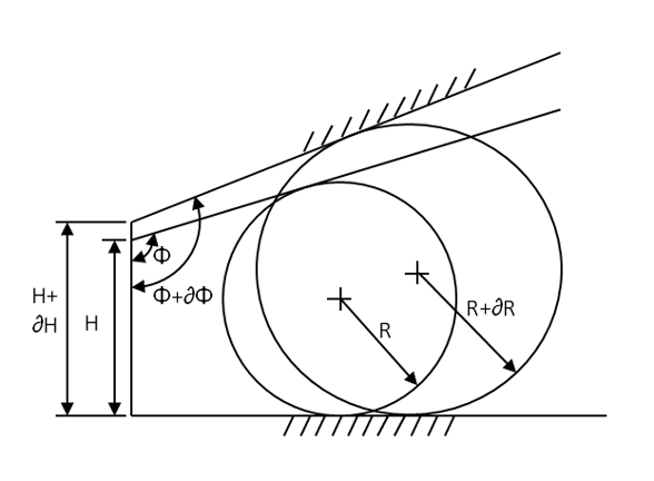 Understand Statistical Tolerance Analysis Tools | Sigmetrix